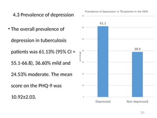 prevelence of depression in tuberculosis patients | PPT