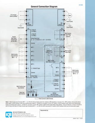 KBDF AC Drive Sales Sheet | PDF