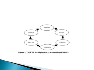 KNOWLEGE BASED ENGINEEERING | PPTX
