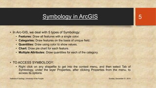 Lab_4 symbology | PPT