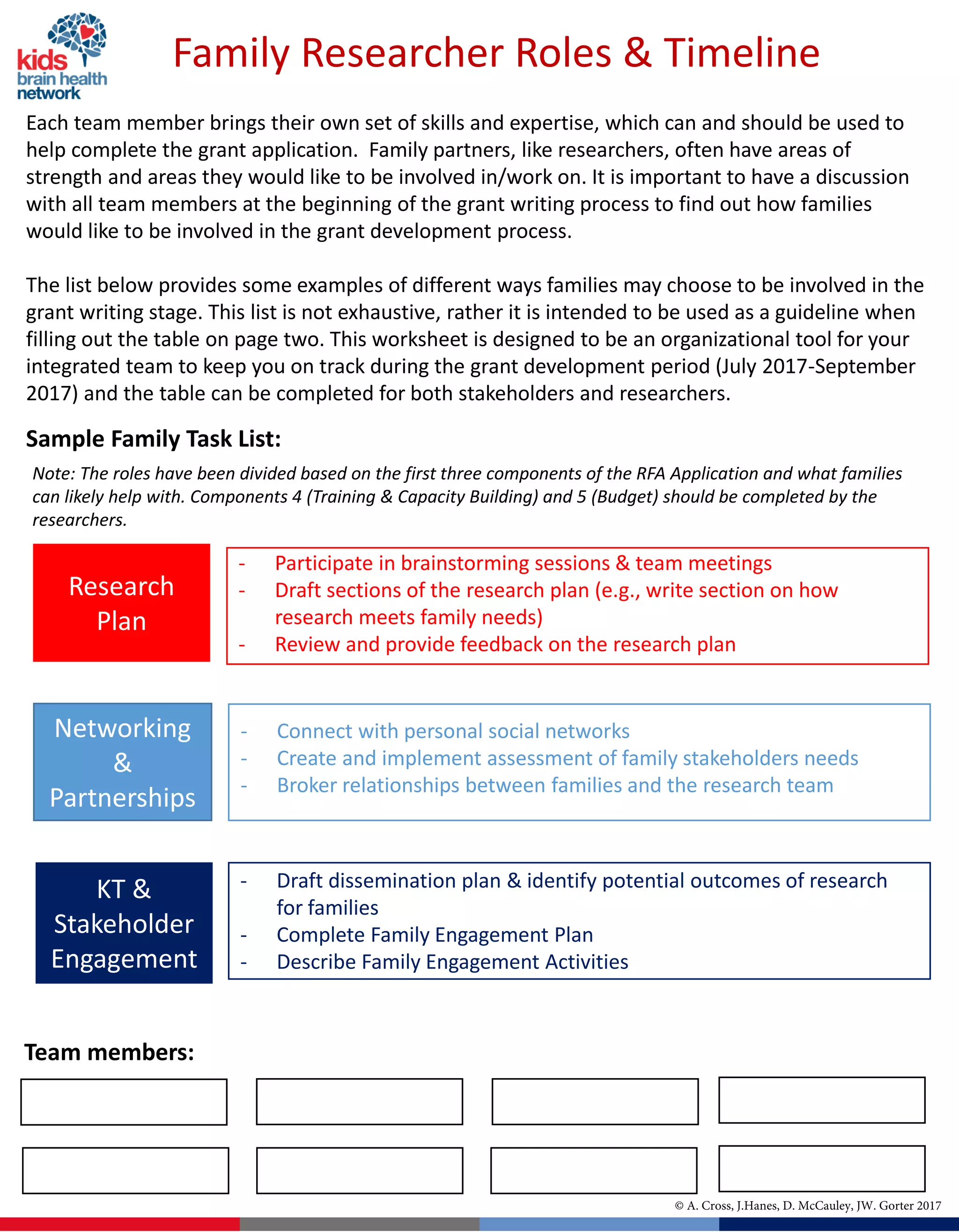 Kids Brain Health Network Family Researcher Roles and Timeline Template ...