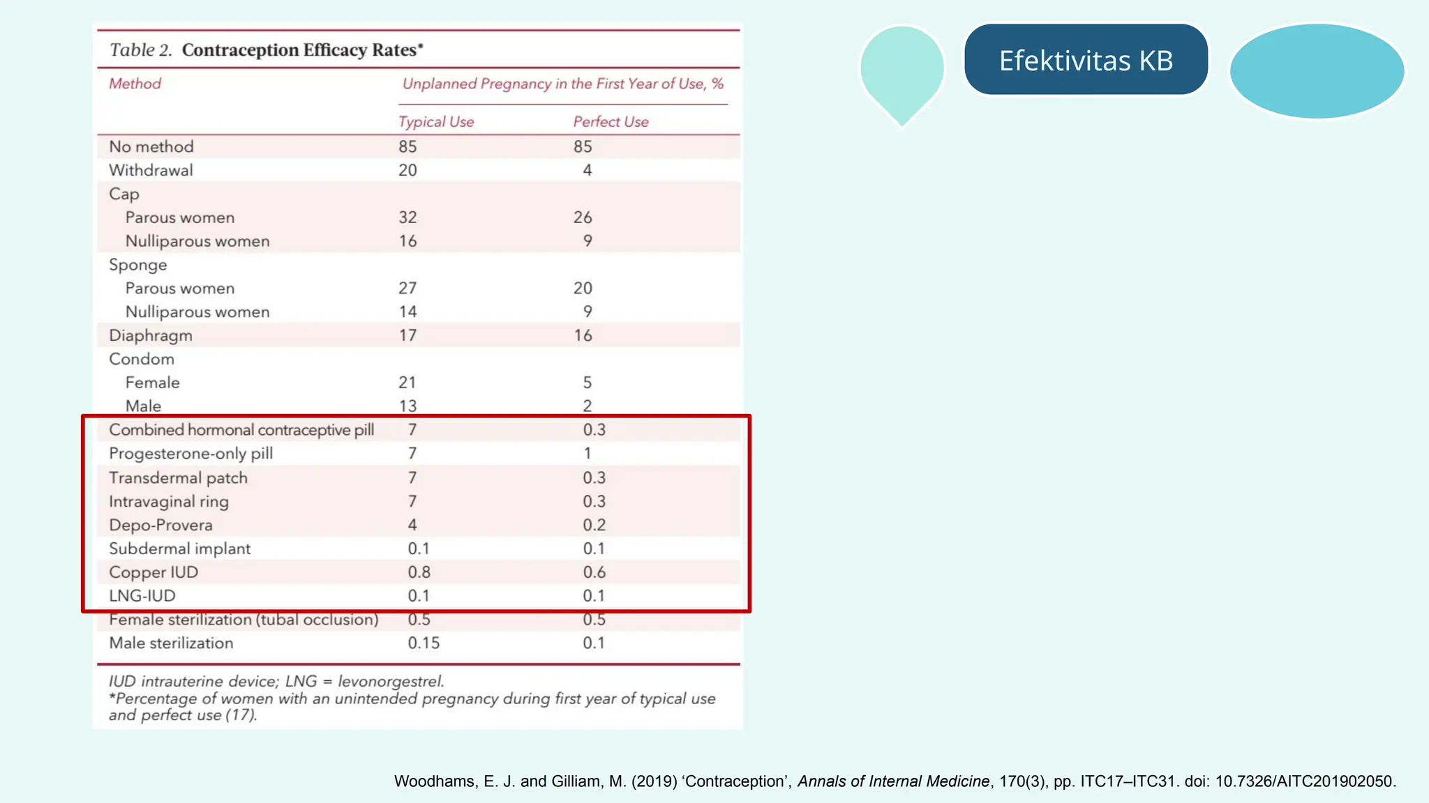 mengenai bermacam-macam jenis KB serta kontraindikasi penggunaan KB | PPTX