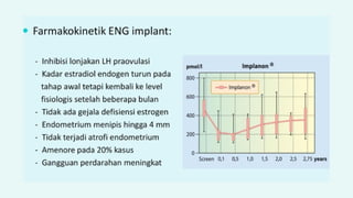 mengenai bermacam-macam jenis KB serta kontraindikasi penggunaan KB | PPTX