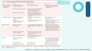 mengenai bermacam-macam jenis KB serta kontraindikasi penggunaan KB | PPTX