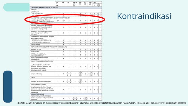 mengenai bermacam-macam jenis KB serta kontraindikasi penggunaan KB | PPTX