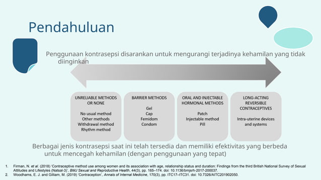 mengenai bermacam-macam jenis KB serta kontraindikasi penggunaan KB | PPTX