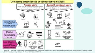mengenai bermacam-macam jenis KB serta kontraindikasi penggunaan KB | PPTX
