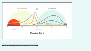mengenai bermacam-macam jenis KB serta kontraindikasi penggunaan KB | PPTX