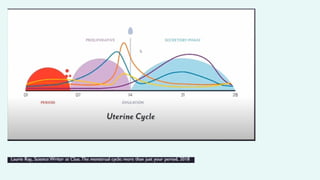 mengenai bermacam-macam jenis KB serta kontraindikasi penggunaan KB | PPTX