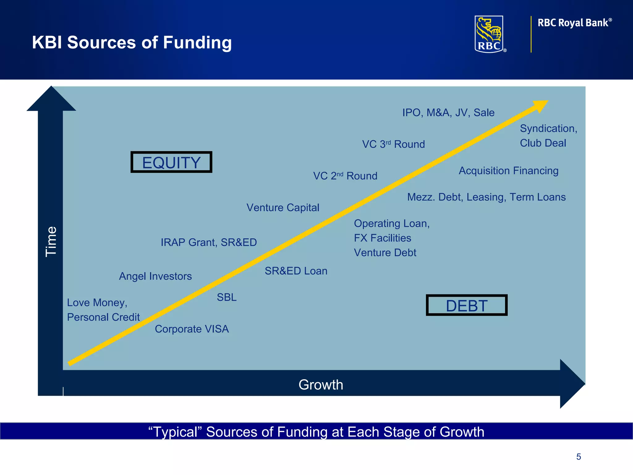 RBC Knowledge Based Industries- Winnipeg | PPT