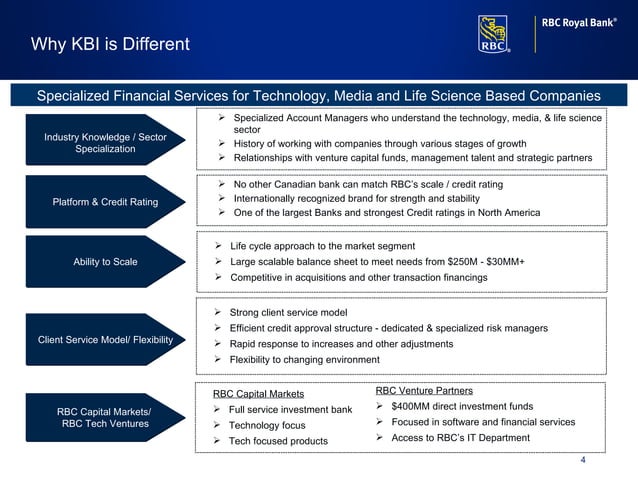 RBC Knowledge Based Industries- Winnipeg | PPT