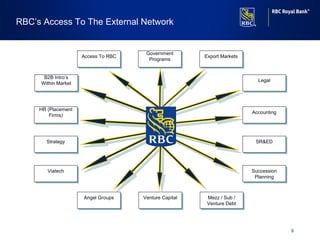 RBC Knowledge Based Industries- Winnipeg | PPT