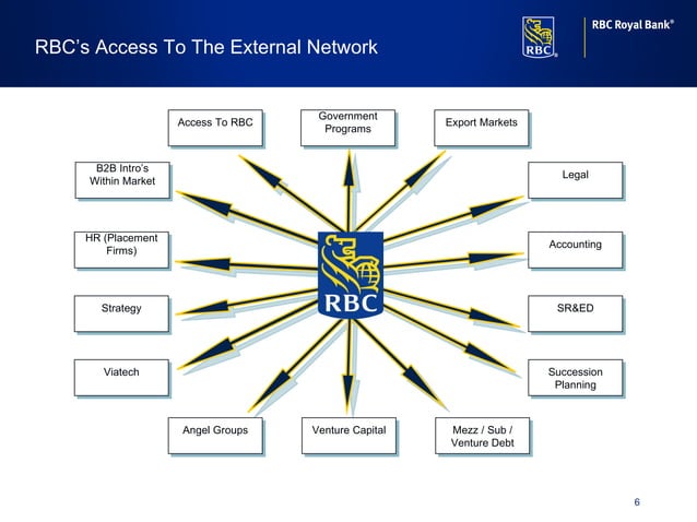 RBC Knowledge Based Industries- Winnipeg | PPT