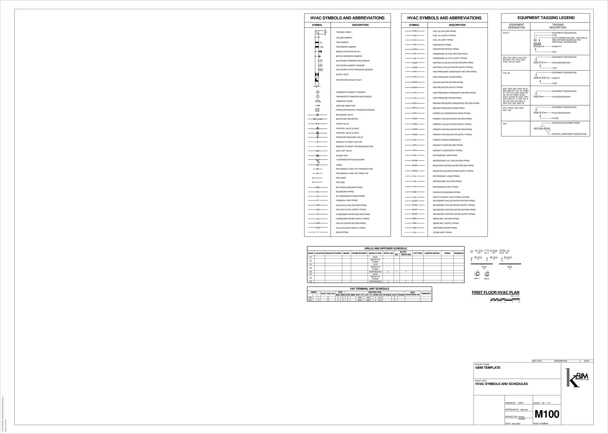 kBIM-MEPT---Legends-and-Schedules.pdf