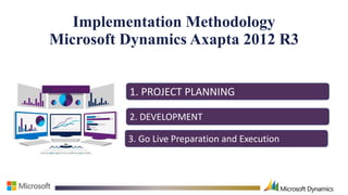 Project Up grade Ax 2012 R2 to Ax 2012 R3 | PPT