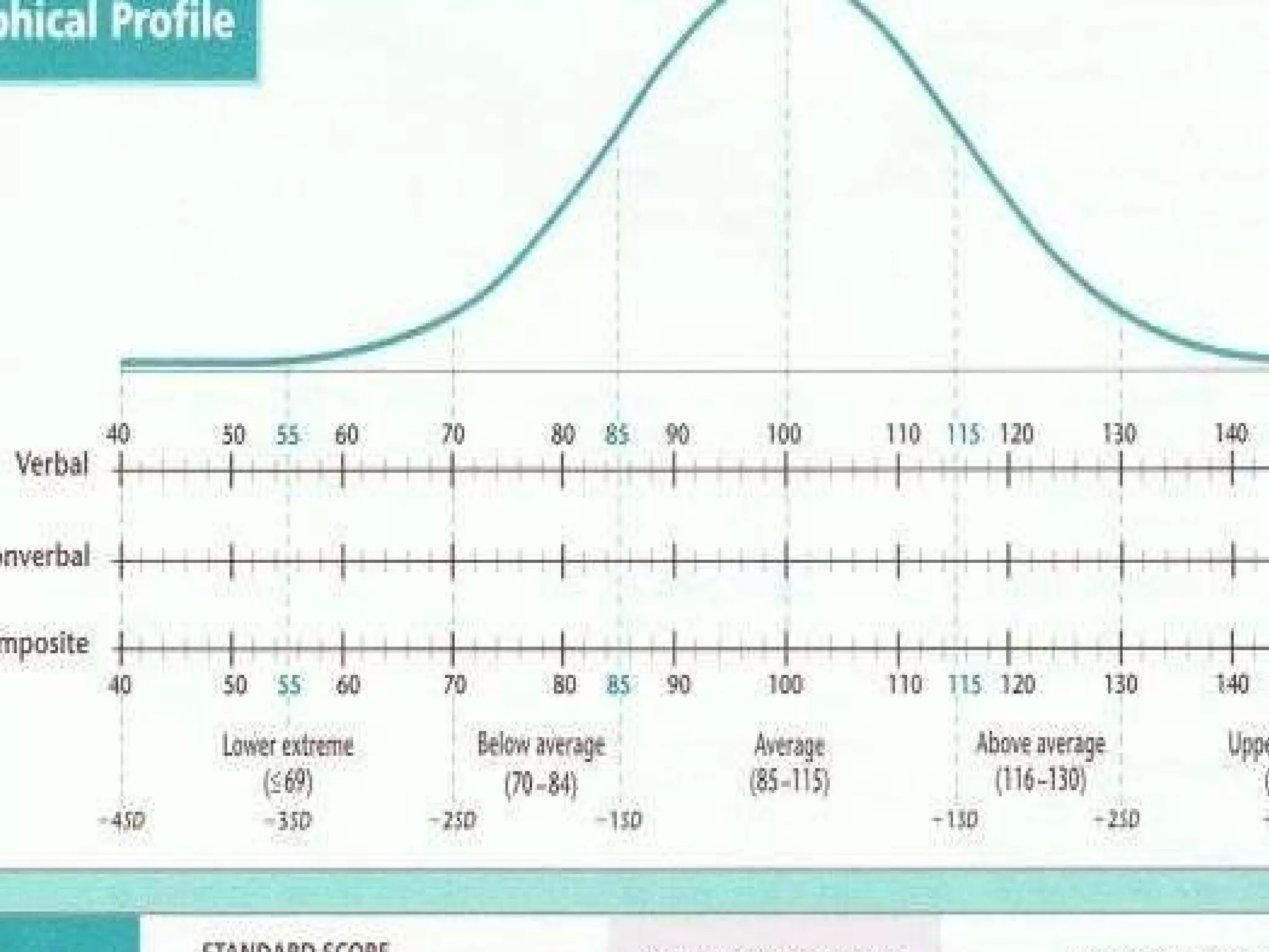 The Kaufmann Brief Intelligence Test: An Overview | PPT