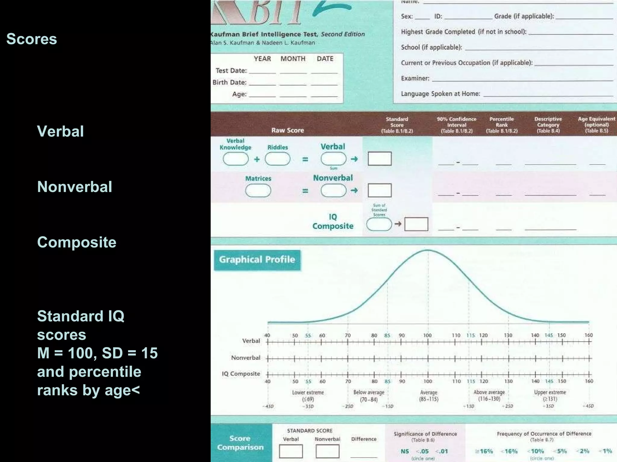 The Kaufmann Brief Intelligence Test: An Overview | PPT
