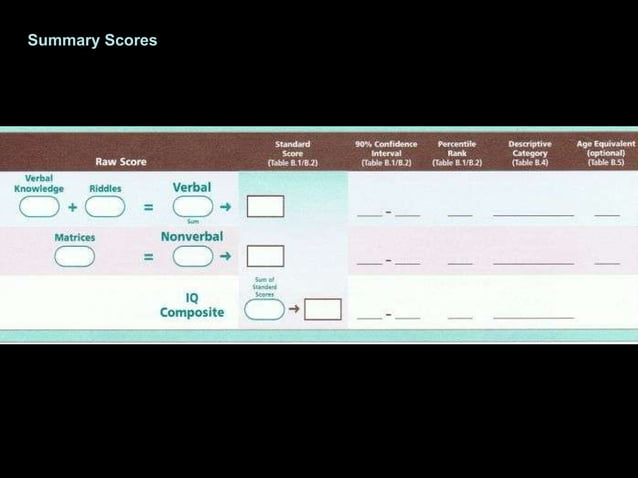 The Kaufmann Brief Intelligence Test: An Overview | PPT