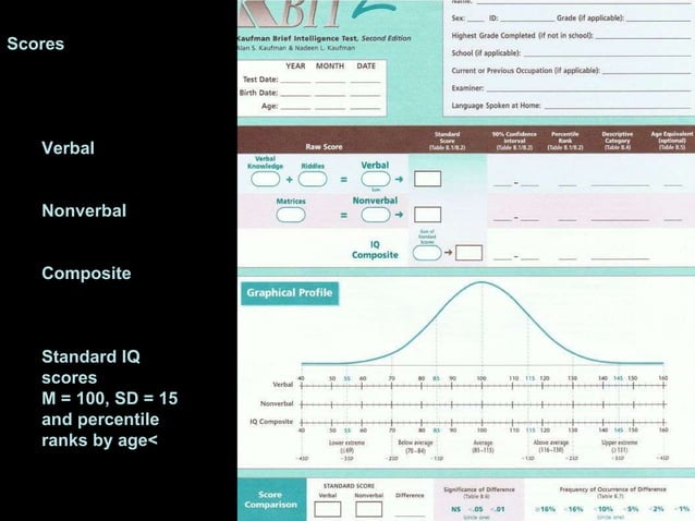 The Kaufmann Brief Intelligence Test: An Overview | PPT