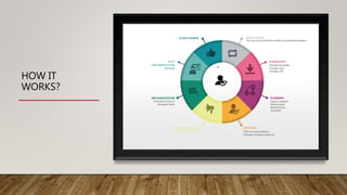 knowledge Byte -IT change management | PPT