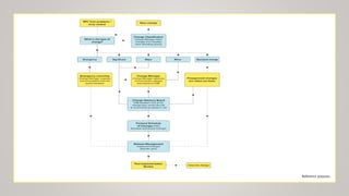 knowledge Byte -IT change management | PPT