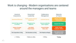 More Human Work and Workplaces | PPT