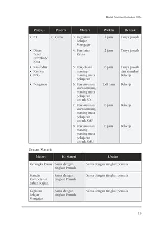 Kbk 02. sistem penyampaian kurikulum | PDF