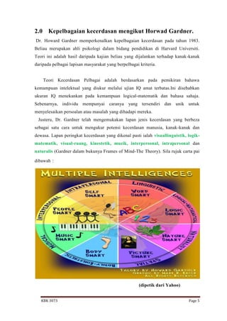Kbk 3073 kepelbagaian kecerdasan | DOCX