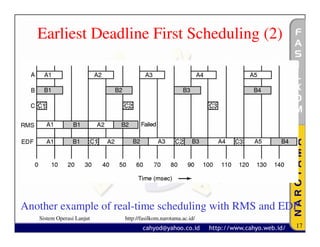 Kbk436 Sistem Operasi Lanjut Lecture01 | PDF
