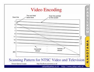 Kbk436 Sistem Operasi Lanjut Lecture01 | PDF