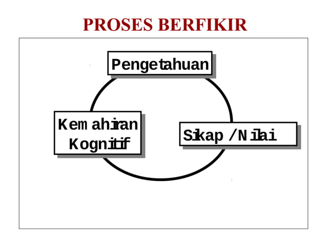Kemahiran Berfikir Kritis dan Kreatif KBKK | PPT