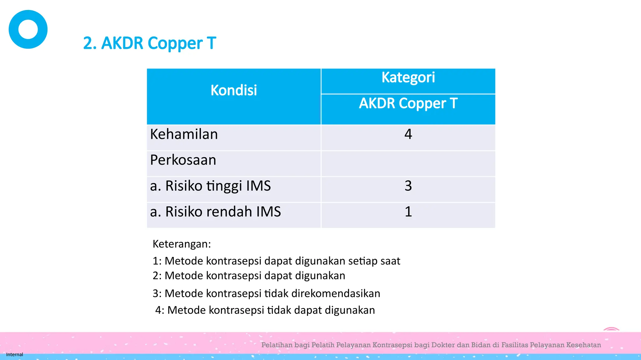 KB Kondisi Khusus dalam pemakaian KB.pptx