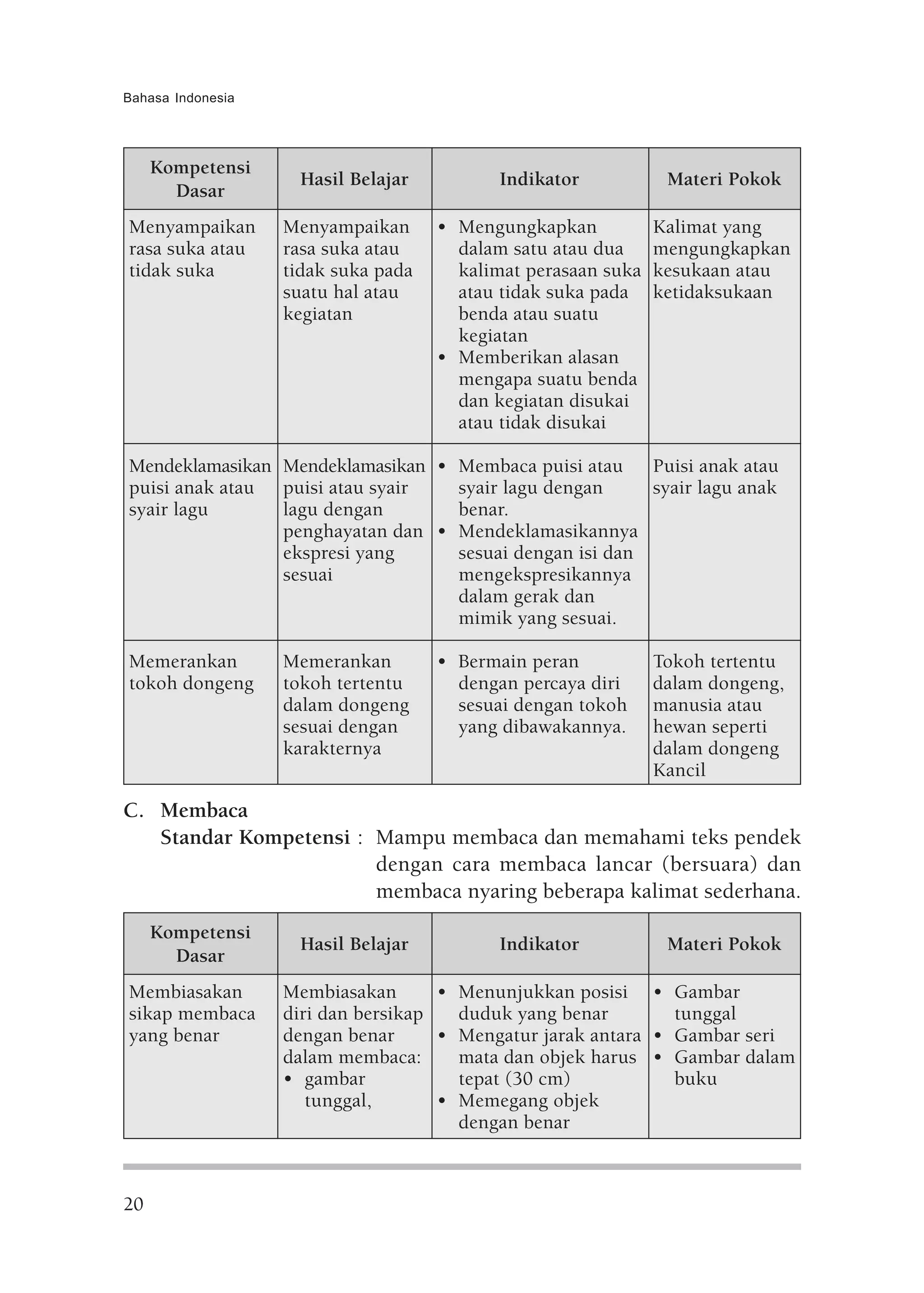 Kbk sd 03 bahasa indonesia | PDF