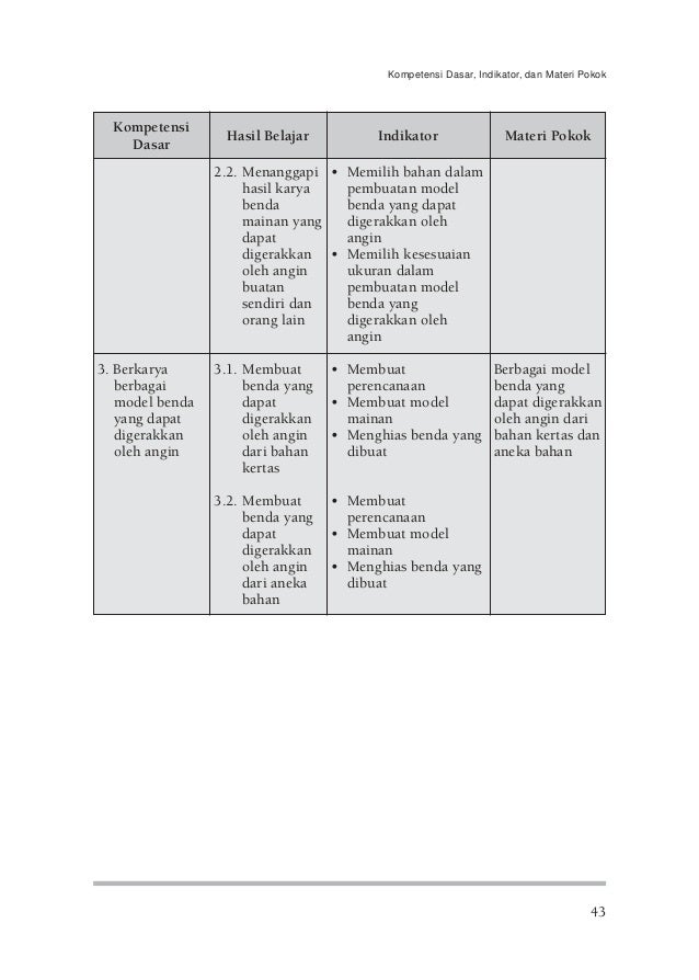 Kbk sd 06. kerajinan tangan & kesenian