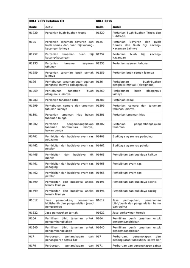 Kbli 2009 2015 pt tabel 4 | PDF