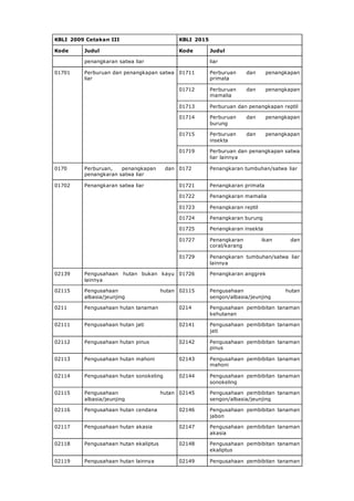 Kbli 2009 2015 pt tabel 4 | PDF