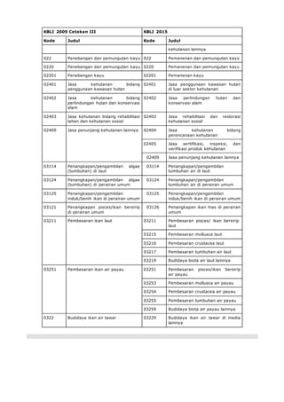 Kbli 2009 2015 pt tabel 4 | PDF