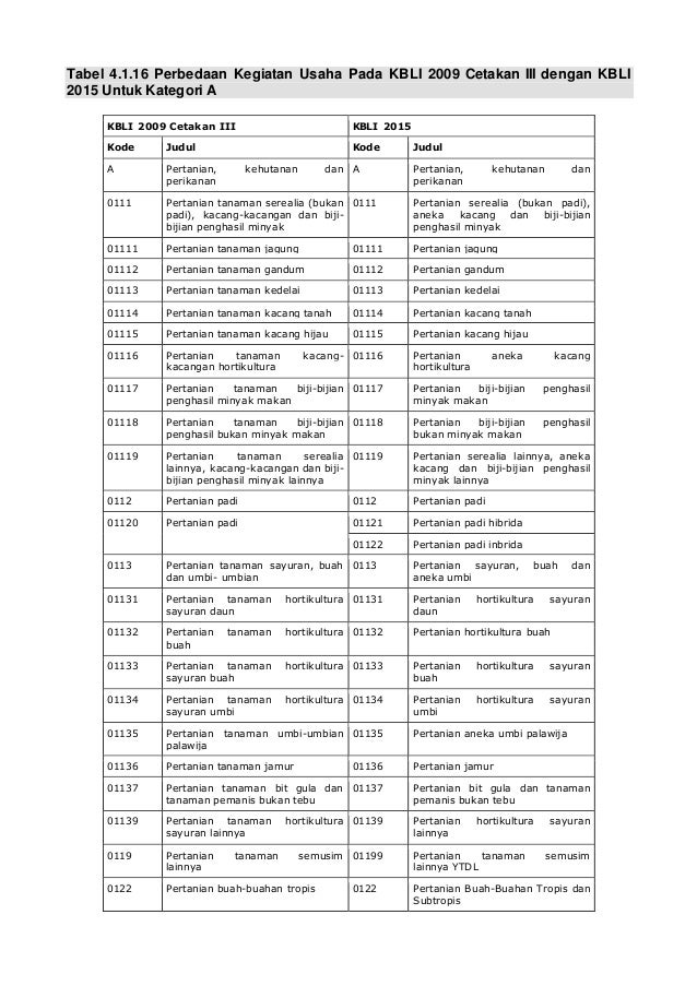 Kbli 2009 2015 pt tabel 4