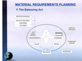 Kblmt B000 Intro Kaizen Based Lean Manufacturing | PPT | Manufacturing ...