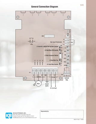 KBMA AC Drive Sales Sheet | PDF | Home Appliances | Home & Garden
