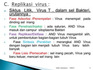 Kbm biologi virus | PPT