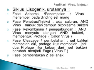 Kbm biologi virus | PPT