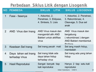 Kbm biologi virus | PPT