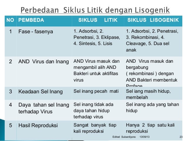 Kbm biologi virus
