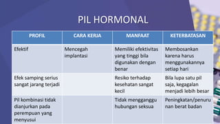 KB METODE HORMONAL.pptx