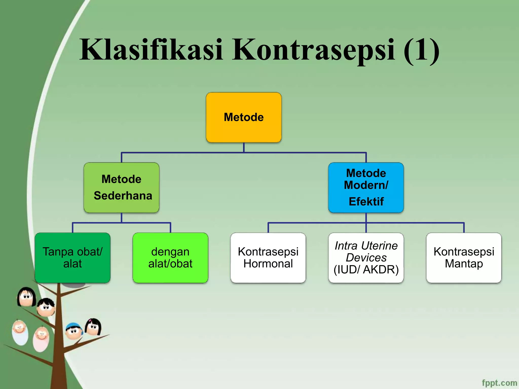 METODE KONTRASEPSI JANGKA PANJANG | PPTX