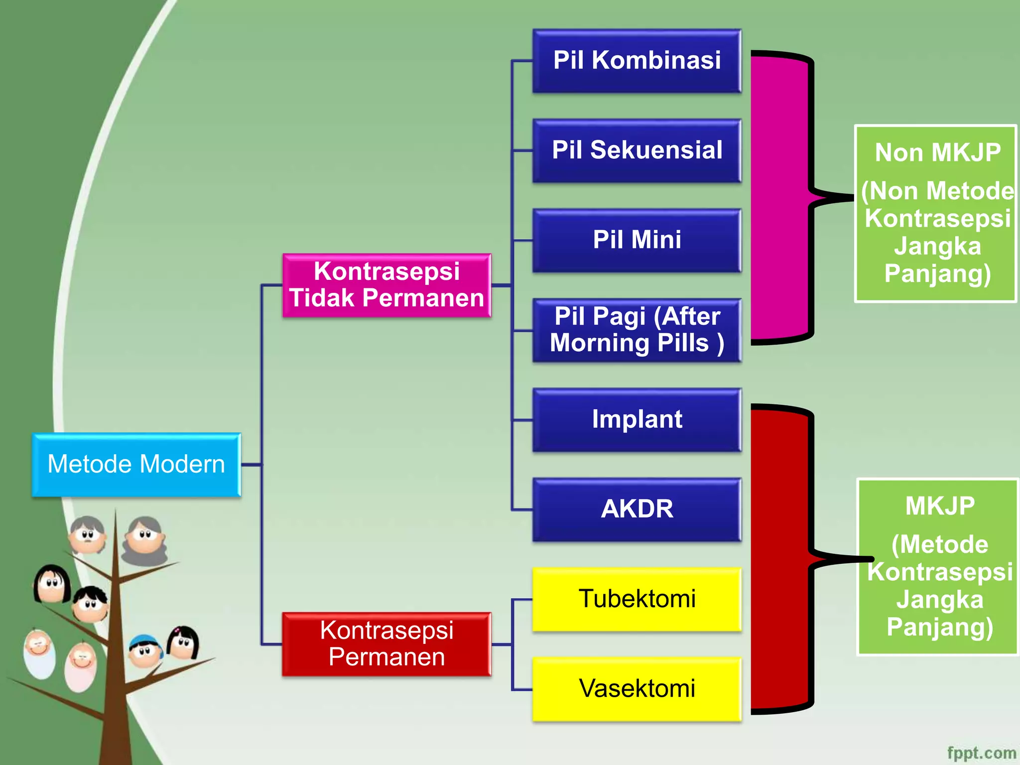 METODE KONTRASEPSI JANGKA PANJANG | PPTX