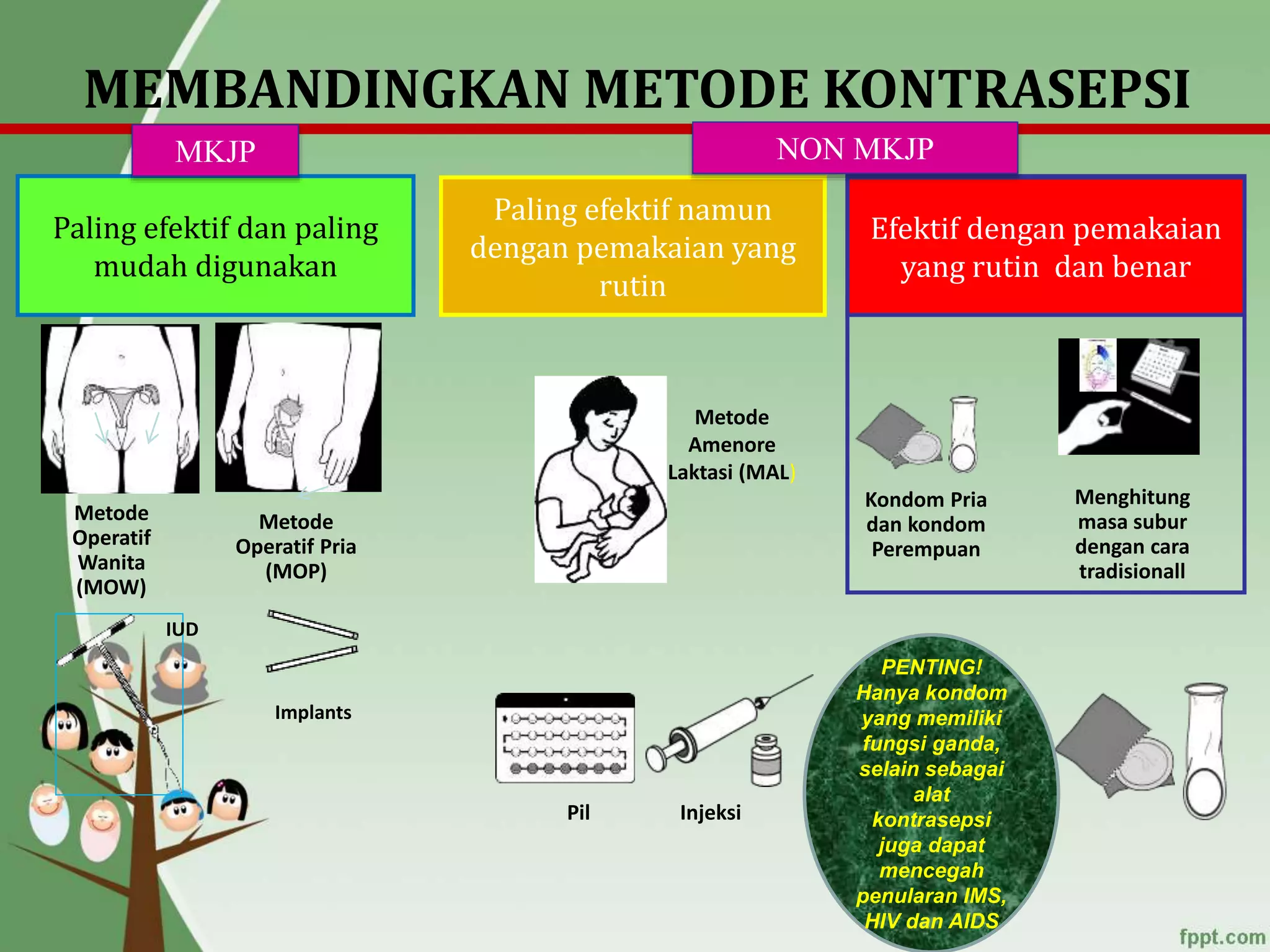METODE KONTRASEPSI JANGKA PANJANG | PPTX