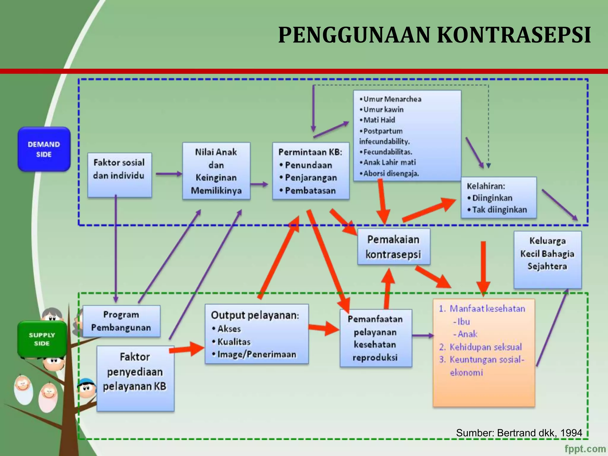 METODE KONTRASEPSI JANGKA PANJANG | PPTX