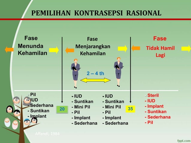 METODE KONTRASEPSI JANGKA PANJANG | PPTX